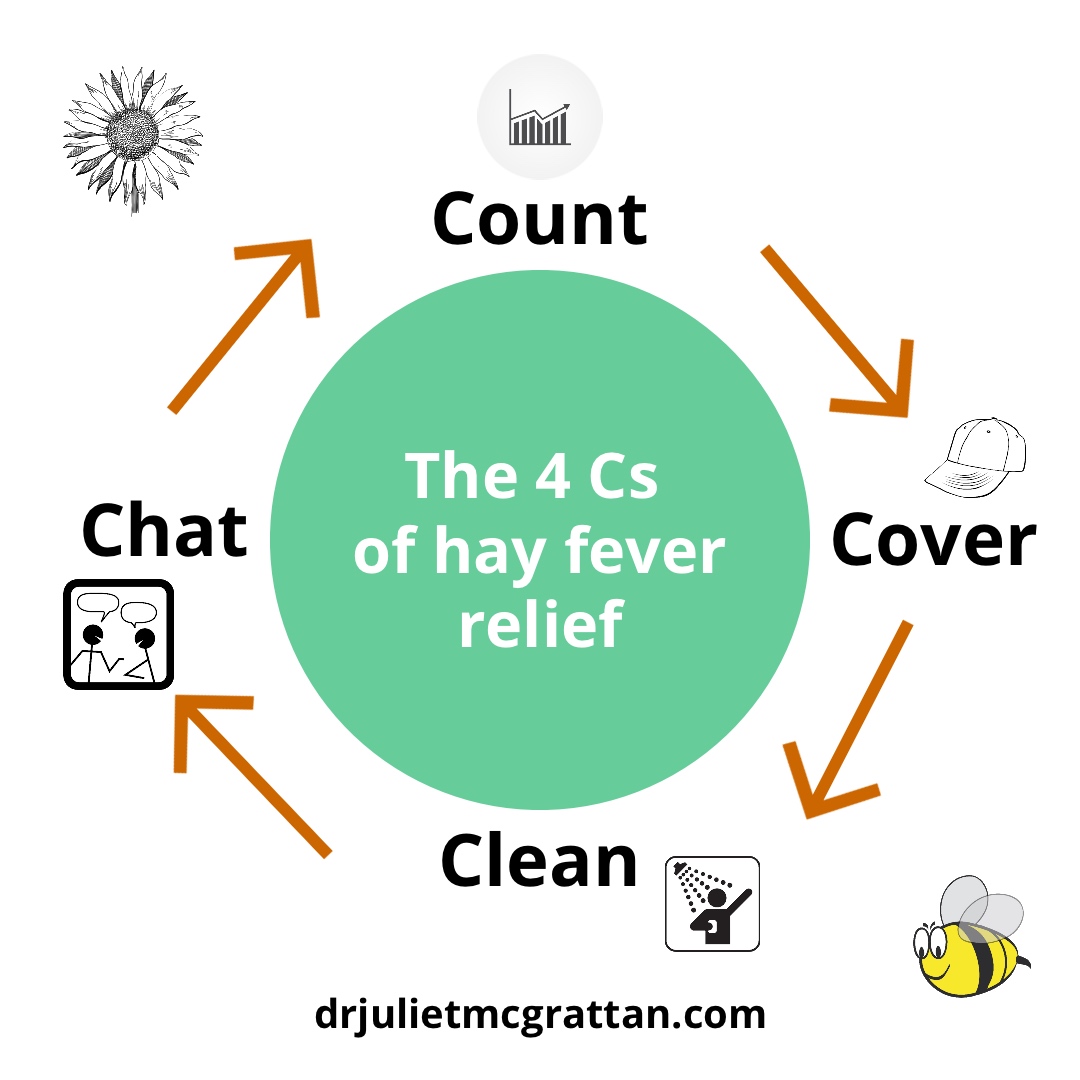 Tips for Running and Hay Fever – Dr Juliet McGrattan